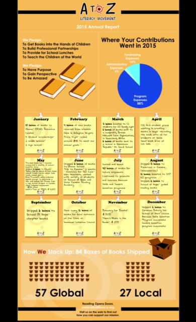 Looking Back at 2015 | A to Z Literacy Movement Blog